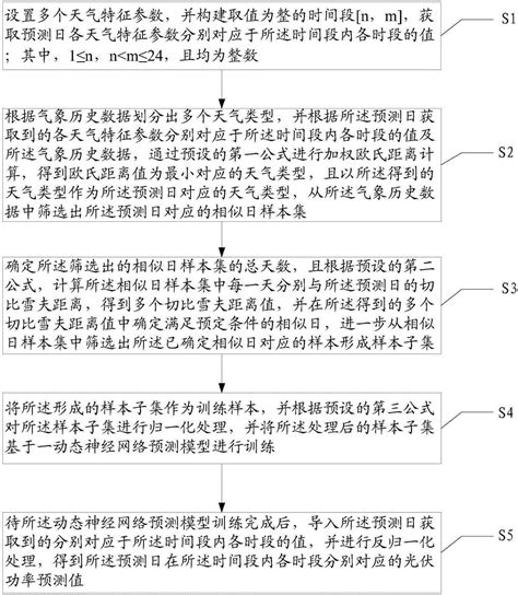 Method And System For Predicting Photovoltaic Power Based On Dynamic