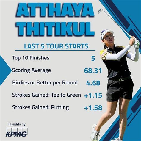 Who Is Atthaya Thitikul Everything You Need To Know About The Rookie