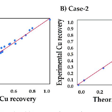 Qemscan Analysis For Case 1 And Case 2 Samples In Wt Download Scientific Diagram