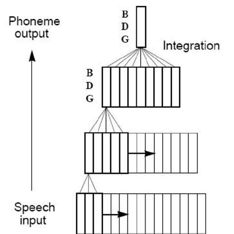 Time Delay Neural Network Structure Download Scientific Diagram