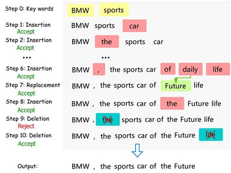 Cgmh Constrained Sentence Generation By Metropolis Hastings Sampling