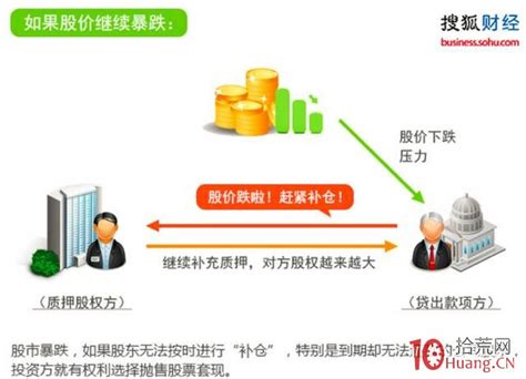 股权质押是什么股权质押是利好还是利空图解 拾荒网 专注股票涨停板打板技术技巧进阶的炒股知识学习网