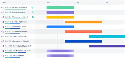 Diagrama De Gantt Jira Diagrama De Gantt Porn Sex Picture