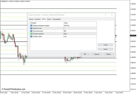 Quarters Theory Indicator For Mt4