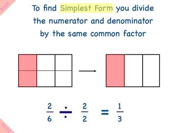 Go Math Interactive Mimio Lesson Simplest Form By Cool Corner