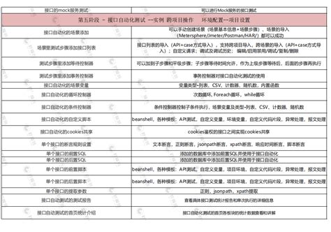 一站式开源测试平台metersphere企业级实战详情 柠檬班 自动化测试 软件测试培训 自学官网