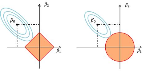 7 Case 3 Non Sparse Solution For Non Sparse Signal Download