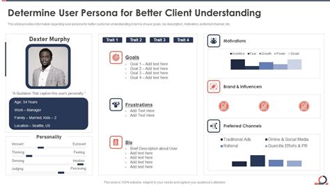 Determine User Persona For Better Client Understanding Developing Fixed