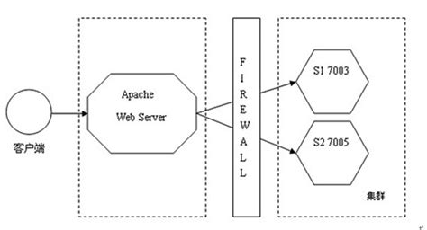 weblogic集群概念和配置（四） weblogi14c创建集群 csdn博客