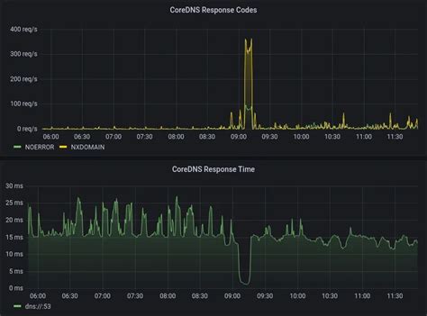 kubernetes devops sre cloudnative kubernetestips learninginpublic
