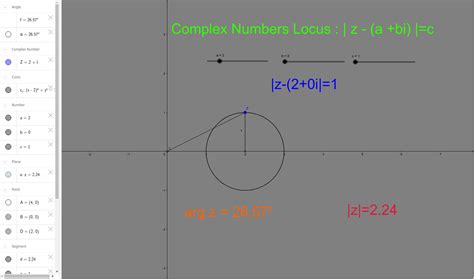 Imaginary Numbers Circle Chart
