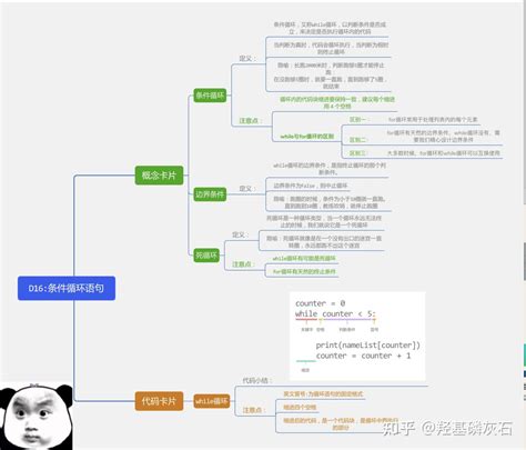 第十六章python条件循环语句(练习题) 知乎 第十六章python条件循环语句(练习题) 知乎