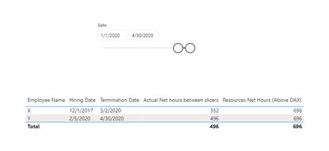 Commulative Sum With Slicers Dates Microsoft Fabric Community