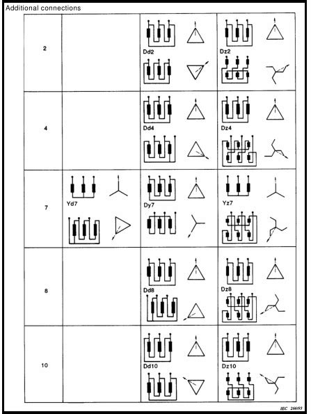 Mahgiaz Three Phase Transformer Connections