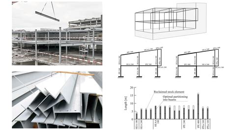 Optimum Design Of Frame Structures From A Stock Of Reclaimed Elements Epfl