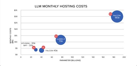 Finding The Right LLM For Your Business A Practical Cost Benefit Analysis