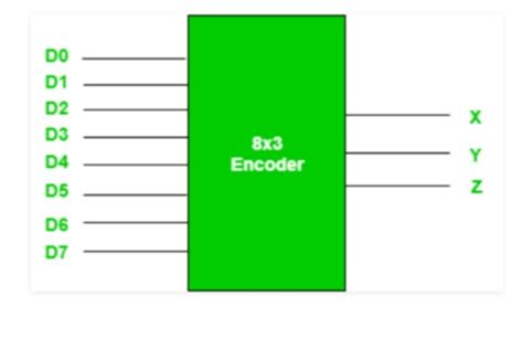 Pengertian Encoder Dan Decoder Belajar Online