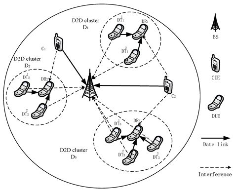 Social Aware Based Resource Allocation For Noma Enhanced D2d Communications