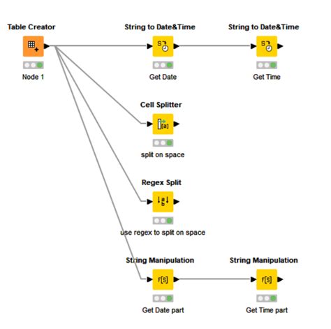 Extract Information On Right Side Of Space 2 By Takbb Knime