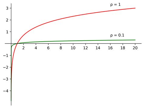 Optimization Newtons Method And Profit Maximization Part 2