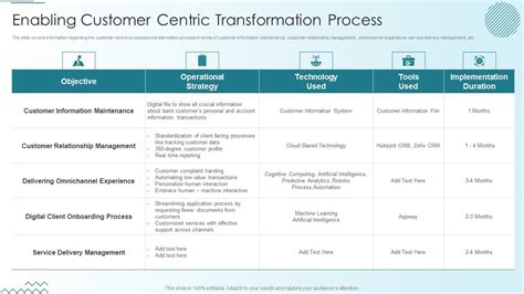 Computer Simulation Human Thinking Enabling Customer Centric Transformation Process Ideas Pdf