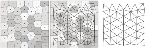 Optimization Of The Positions Of The Points Of Figure 1 Centroidal Download Scientific Diagram