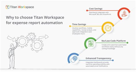 Aniket Mukhopadhyay On Linkedin Workflowautomation Documentmanagement Nocode Saas Bpaas B2b