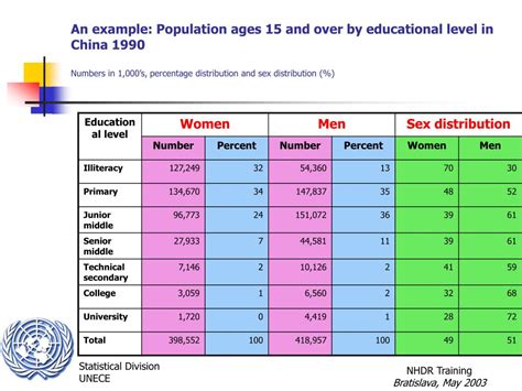 PPT Presentation Of Statistical Tables PowerPoint Presentation Free Download ID