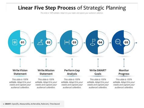 Linear Five Step Process Of Strategic Planning Presentation Graphics