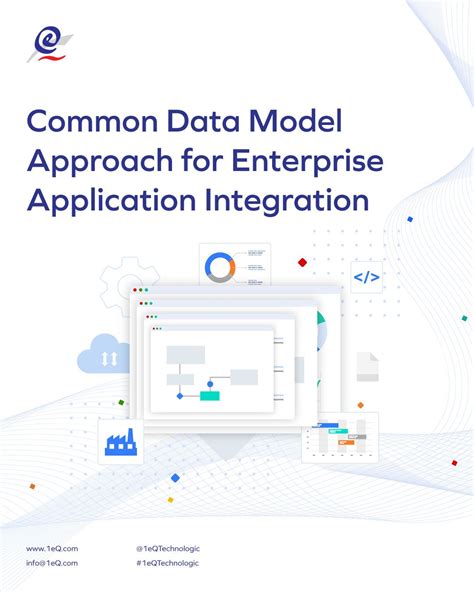 Eq Technologic On Linkedin 1eq Eqtechnologic Equbedaas Apifactory