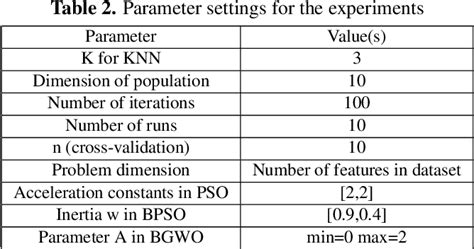 Table 2 From Binary Anarchic Society Optimization For Feature Selection