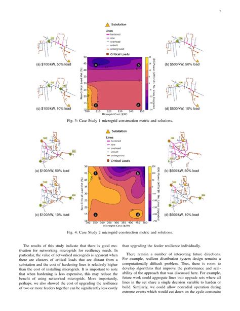 Tools For Improving Resilience Of Electric Distribution Systems With Networked Microgrids Deepai