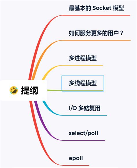 9 2 i o 多路复用：select poll epoll 小林coding