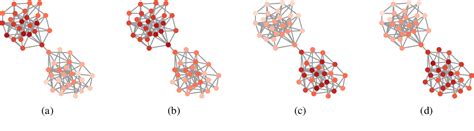 Figure 1 From Unsupervised Learning Via Network Aware Embeddings