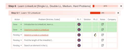 day 36 of 100daysofcodechallenge linkedlist dsa sheet step 6 anushka chouhan posted on the
