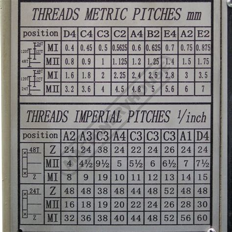 How To Read A Lathe Threading Chart At Alex Mullins Blog