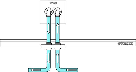 Serial Flow Or Parallel Flow Which To Use