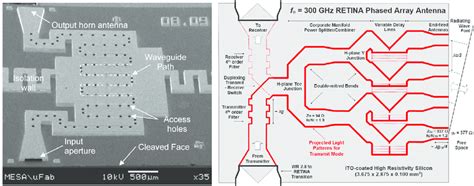 Left Surface Micromachined Integrated 3 Thz Meandered Metal Pipe Download Scientific Diagram