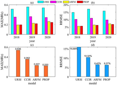 An Explainable Dynamic Prediction Method For Ionospheric Fof2 Based On