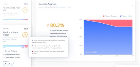 Usability Test Reporting Spend Less Time Have More Impact Cxl