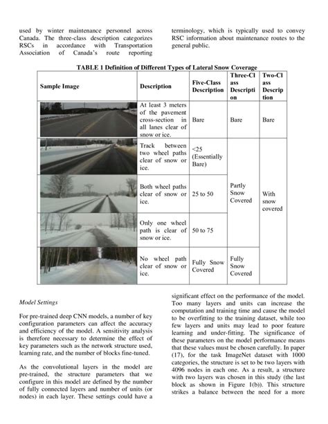 Winter Road Surface Condition Recognition Using A Pretrained Deep Convolutional Network Deepai