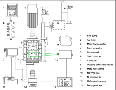 Digital Engine Operating System At Jonathan Perez Blog