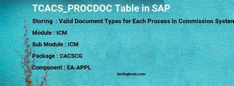 TCACS PROCDOC SAP Table For Valid Document Types For Each Process In Commission System