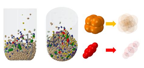Modeling Grains Of Complex Shapes And Particle Fragmentation Using