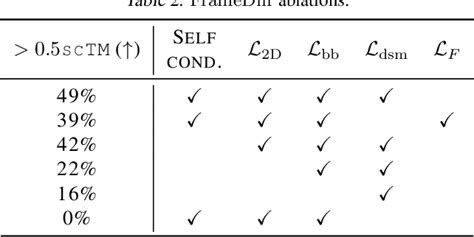 Table 2 From Se 3 Diffusion Model With Application To Protein Backbone Generation Semantic