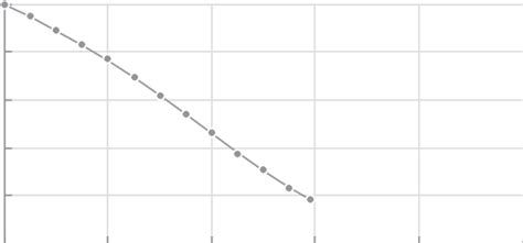 average feasible sampling rate of designs that satisfy g ∩ c based on