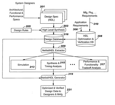 xml based system and method for collaborative web based design and