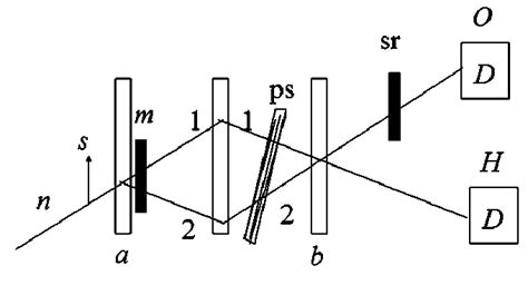 Generation Of Entangled State In Interferometer Download Scientific Diagram