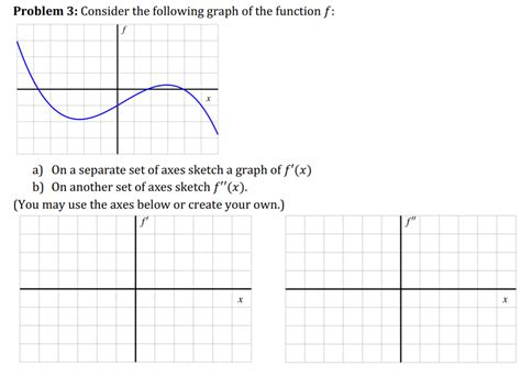 Solved Problem 3 Consider The Following Graph Of The Chegg Com