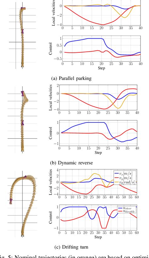 Figure 5 From Trajectory Optimization Using Neural Network Gradients Of